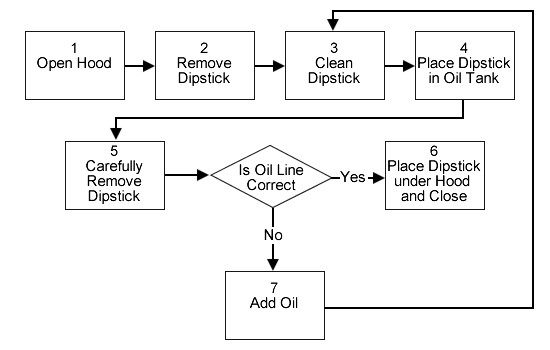 Creating training systems | The 51 Fatal Business Errors